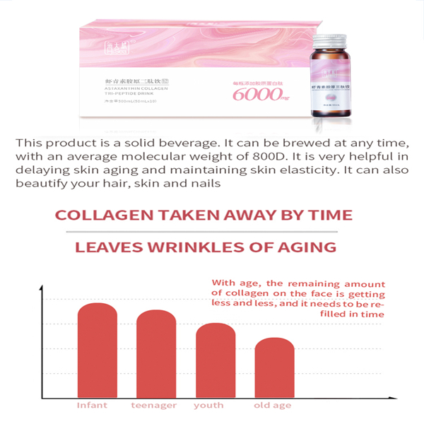 News - How much collagen should i take?